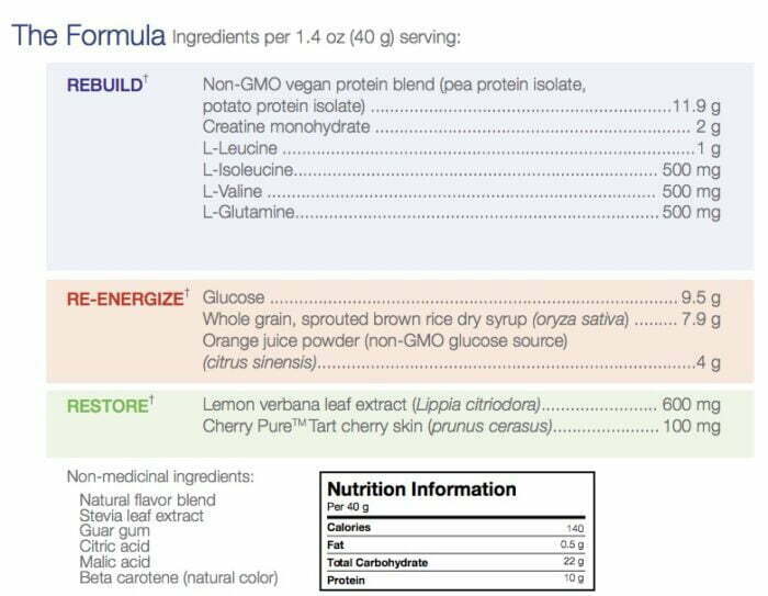 Activrecover+ Nutritional Information | Vegan Proteins